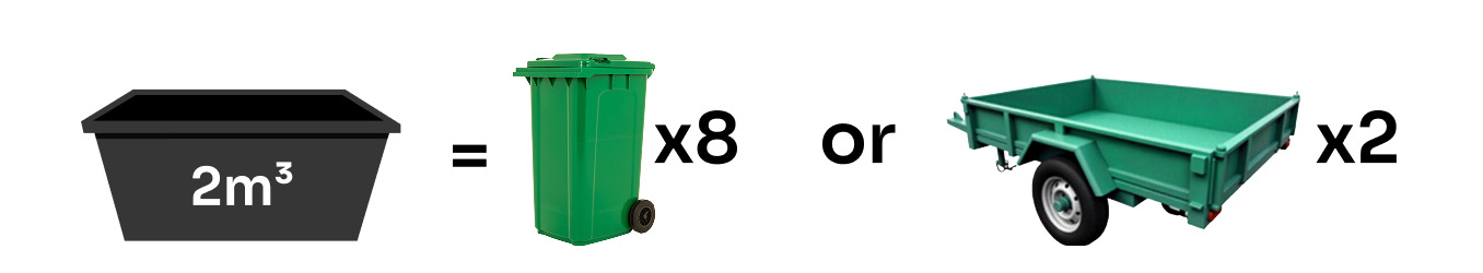 Skip Bin Hire Melbourne | Pro Bin Hire | Fast, Affordable, Reliable